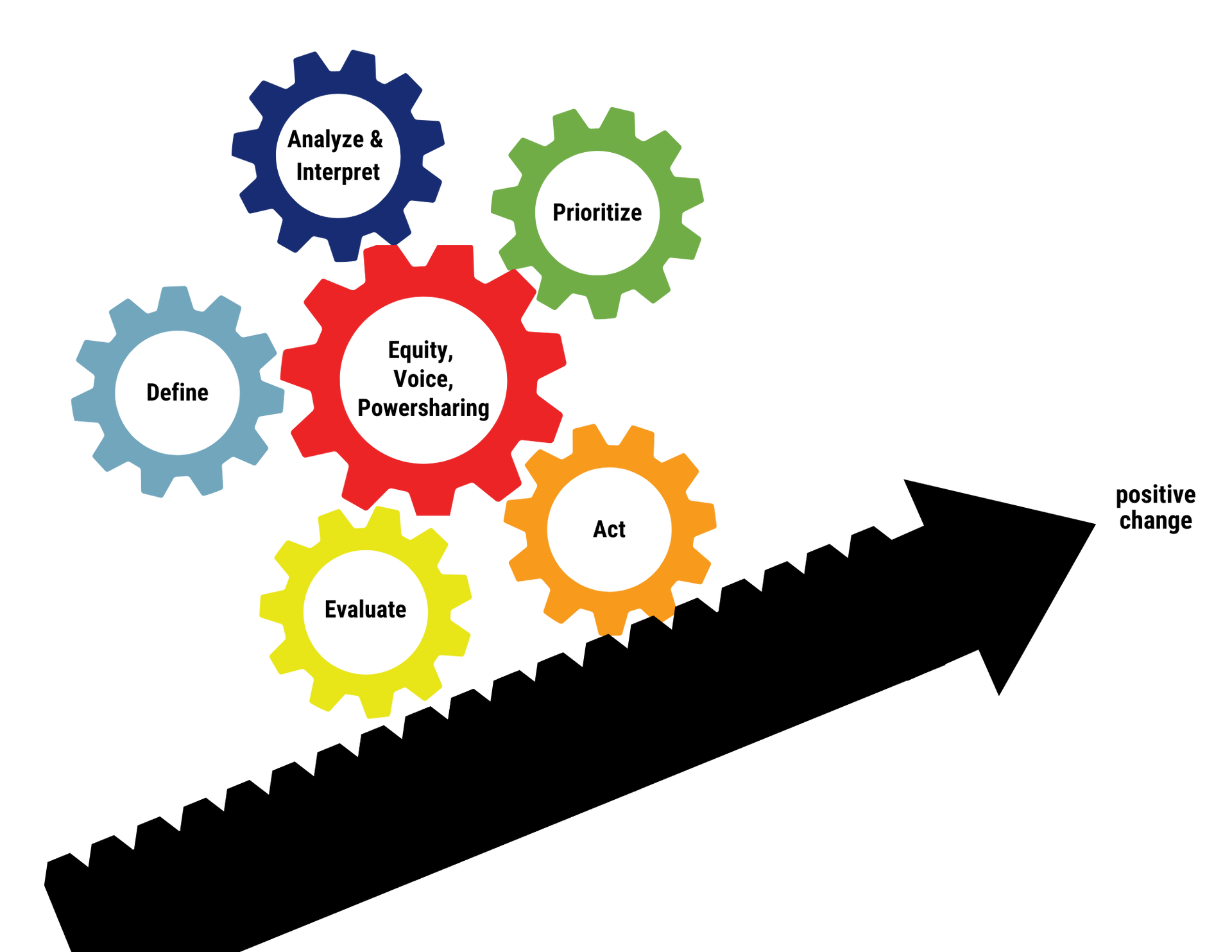 PHIWM Project: Community Health Equity Initiative