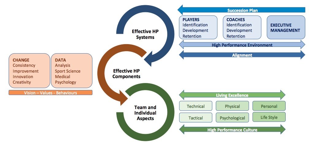 A lethal combination: Culture and High Performance