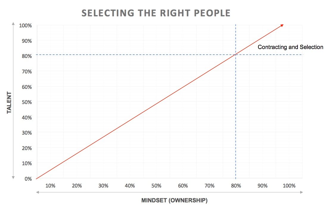 What determines the monetary value of a professional Rugby Union player ...