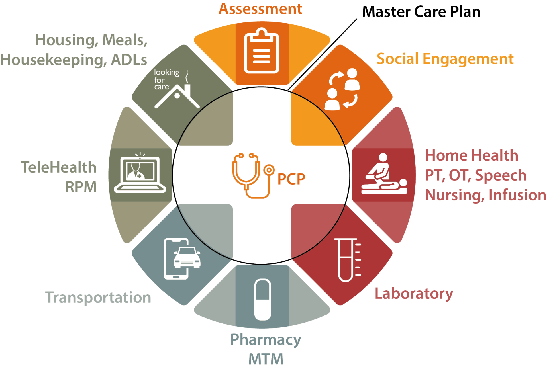 Home [www.mastercareplan.com]