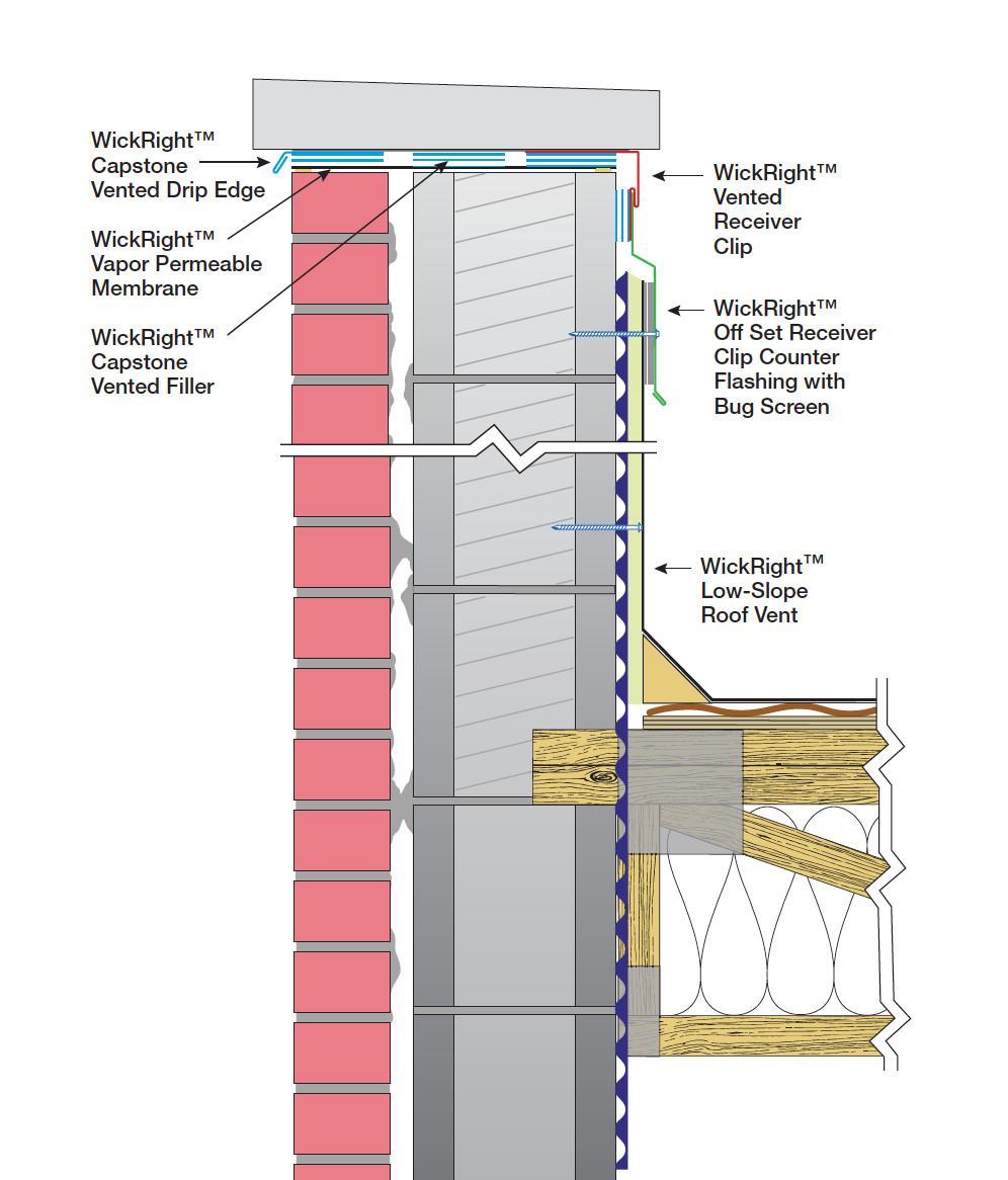 Dry Out Wet Brick, Split Face Block Walls use WickRight