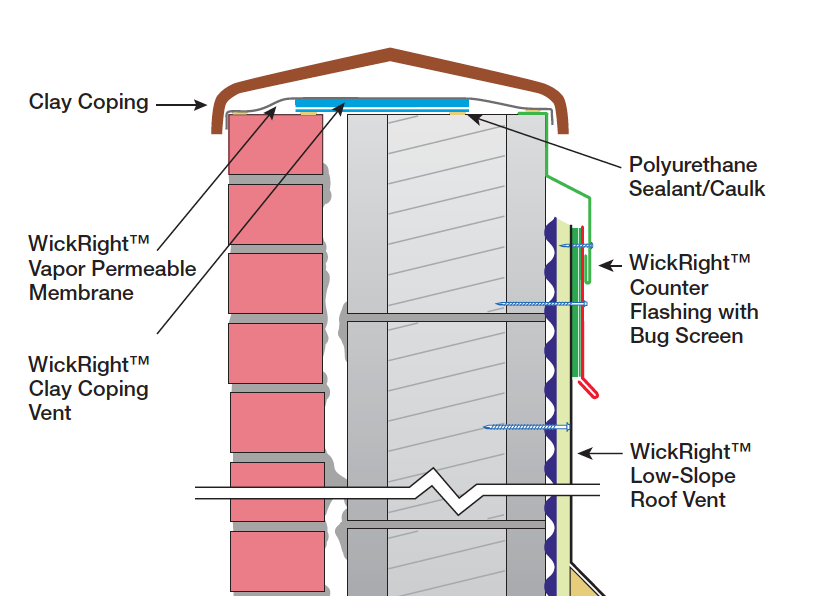Dry Out Wet Brick, Split Face Block Walls use WickRight