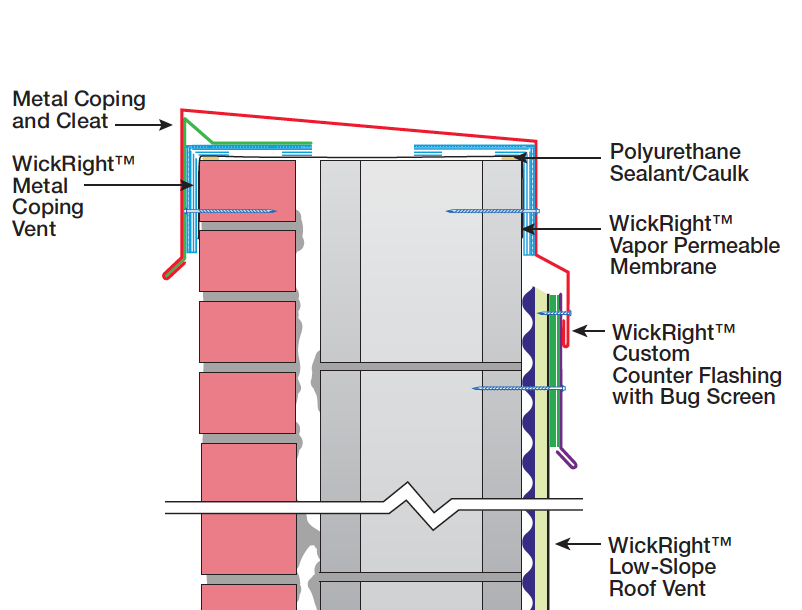 Dry Out Wet Parapet Walls Fast with WickRight Passive Ventilation
