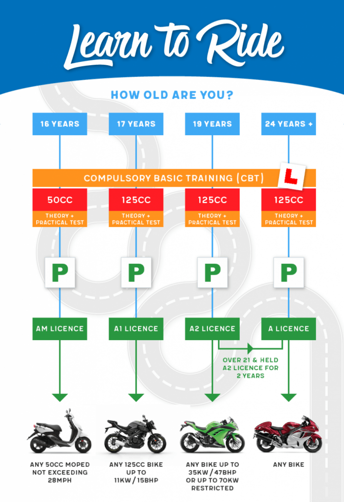 CBT Courses, A2 & DAS Courses in East Sussex, Eastbourne