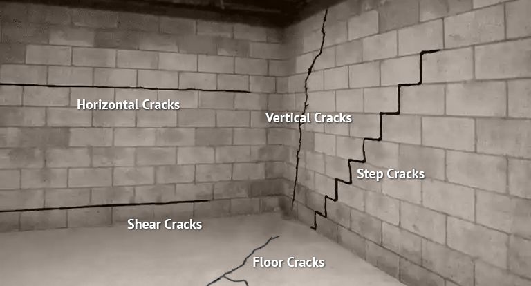 Understanding Wall Cracks In Your Home