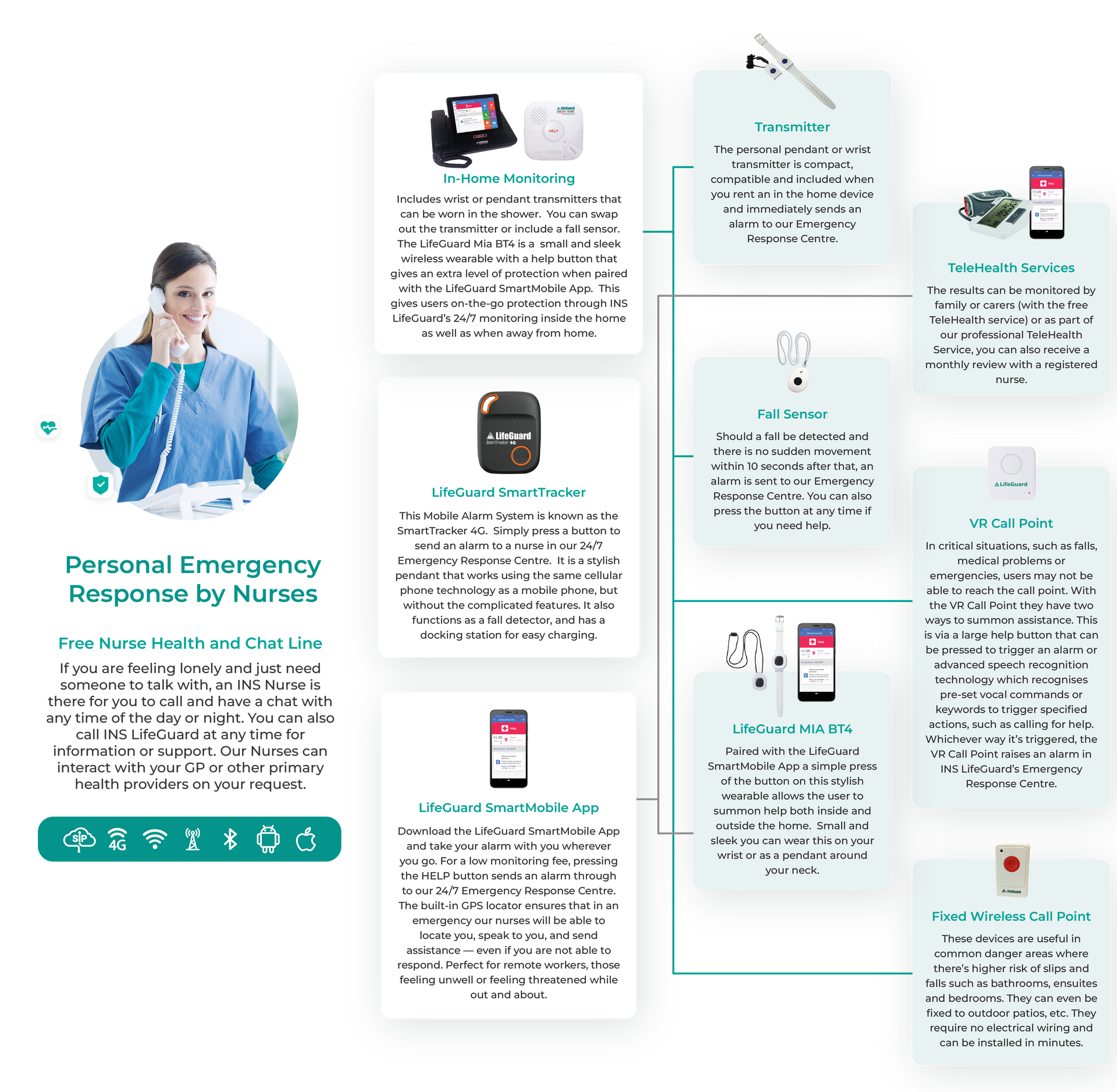 Fall Alarms & Sensors | INS LifeGuard