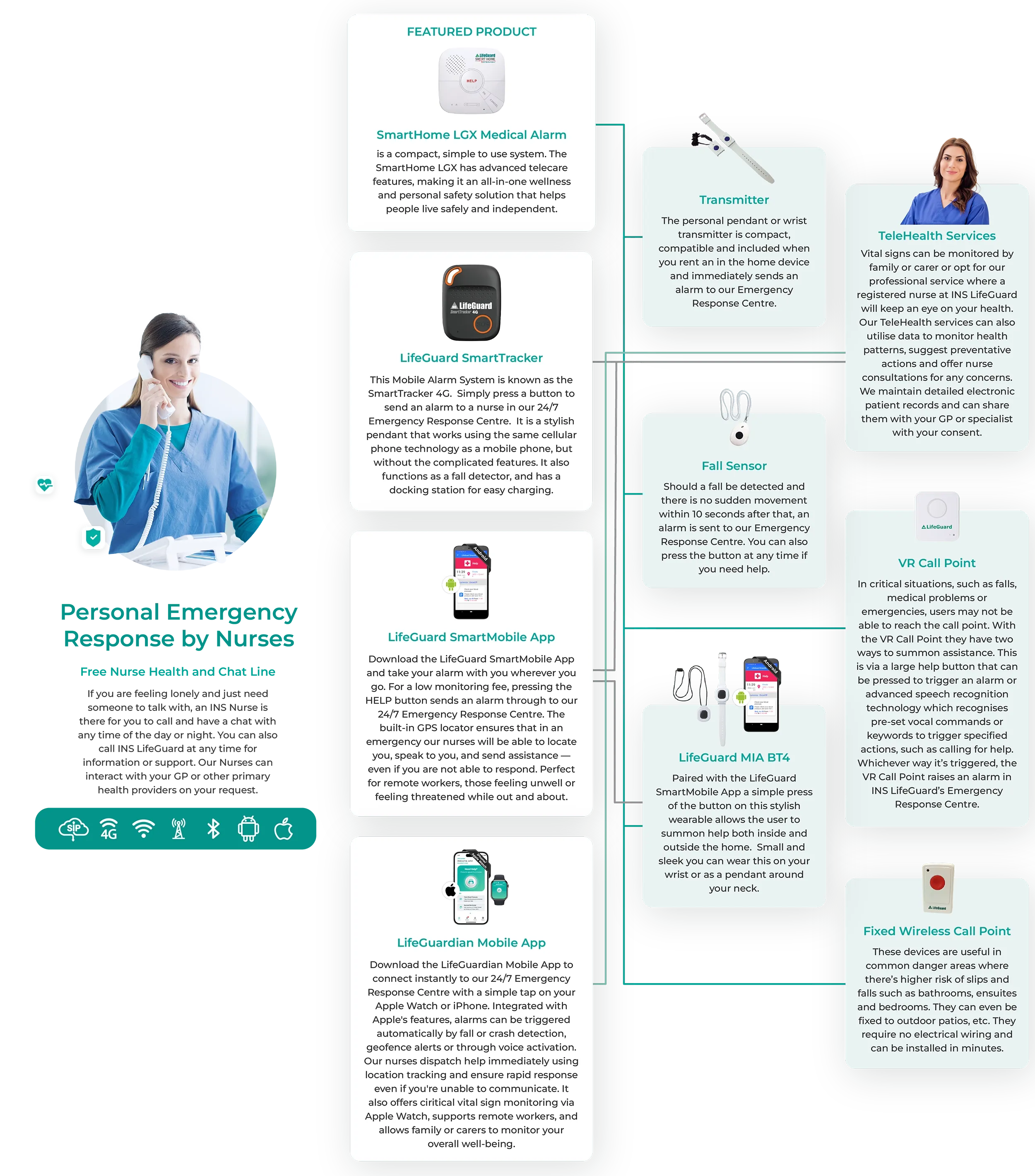 In-Home Monitoring | INS LifeGuard