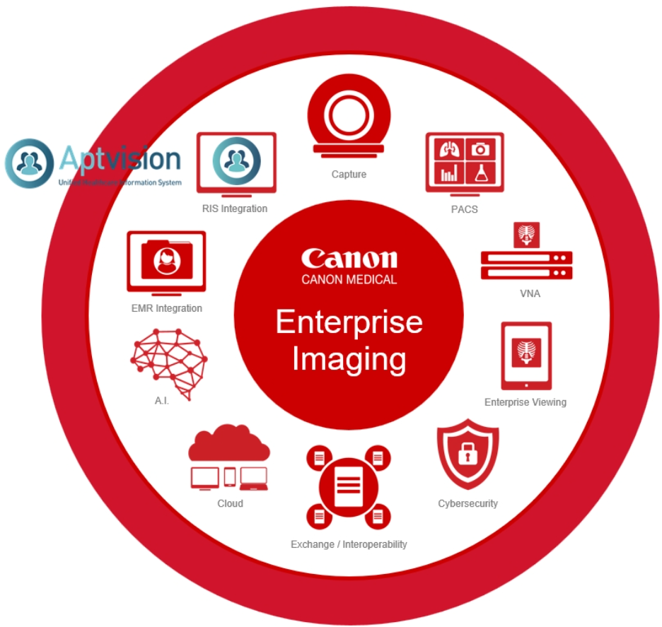 Aptvision - Partners - Canon Medical