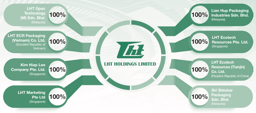 Manufacturer & supplier of wooden pallet - ISO certified