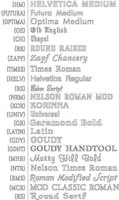 Sandblast Lettering | Fewell Monument