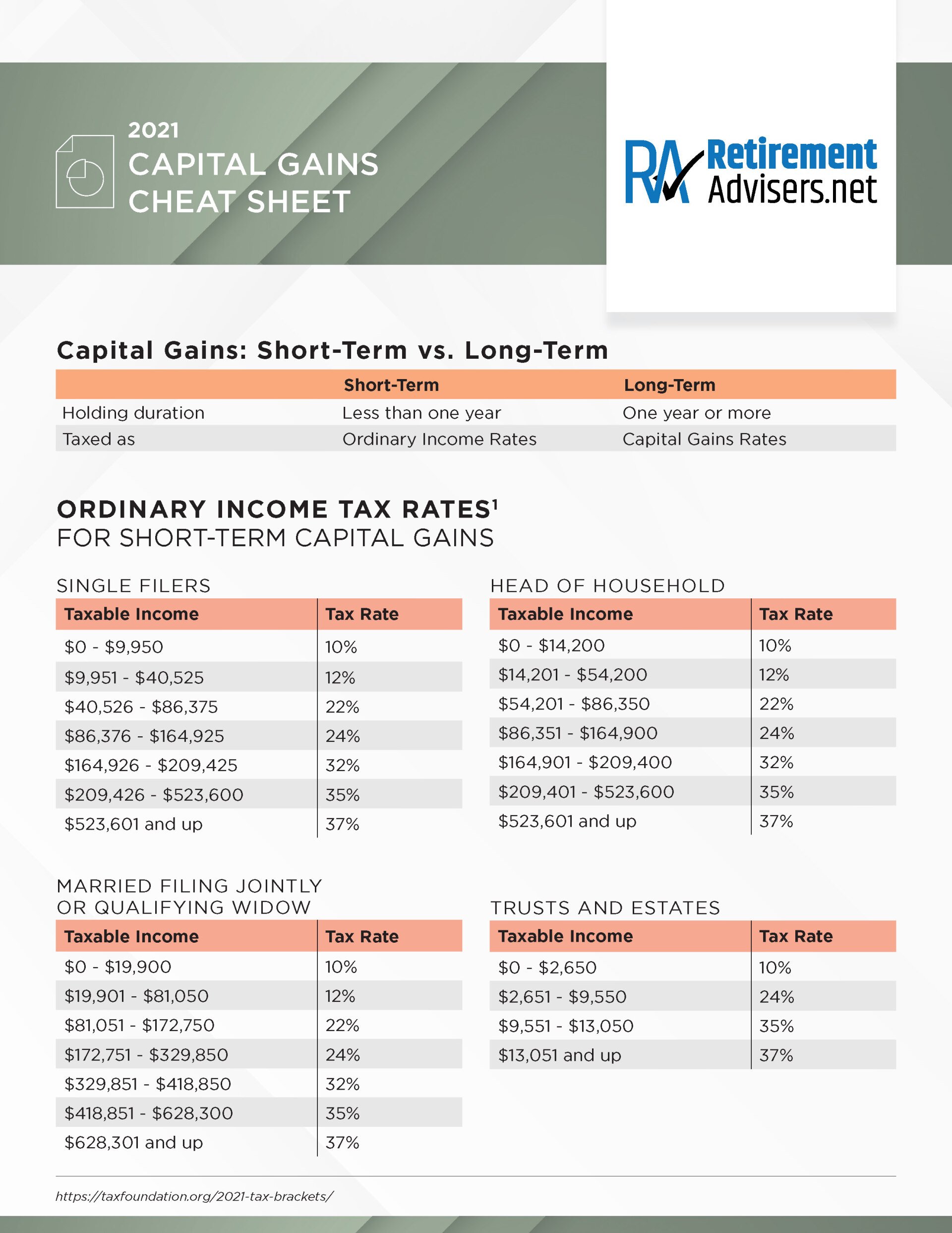 2021 Retirement Cheat Sheets | Retirement Advisers