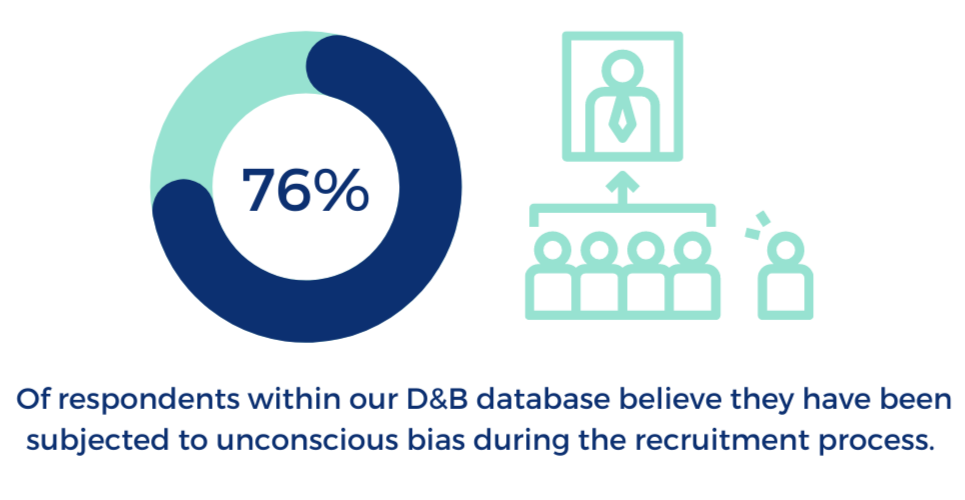 Unconscious Bias | Design & Build Recruitment