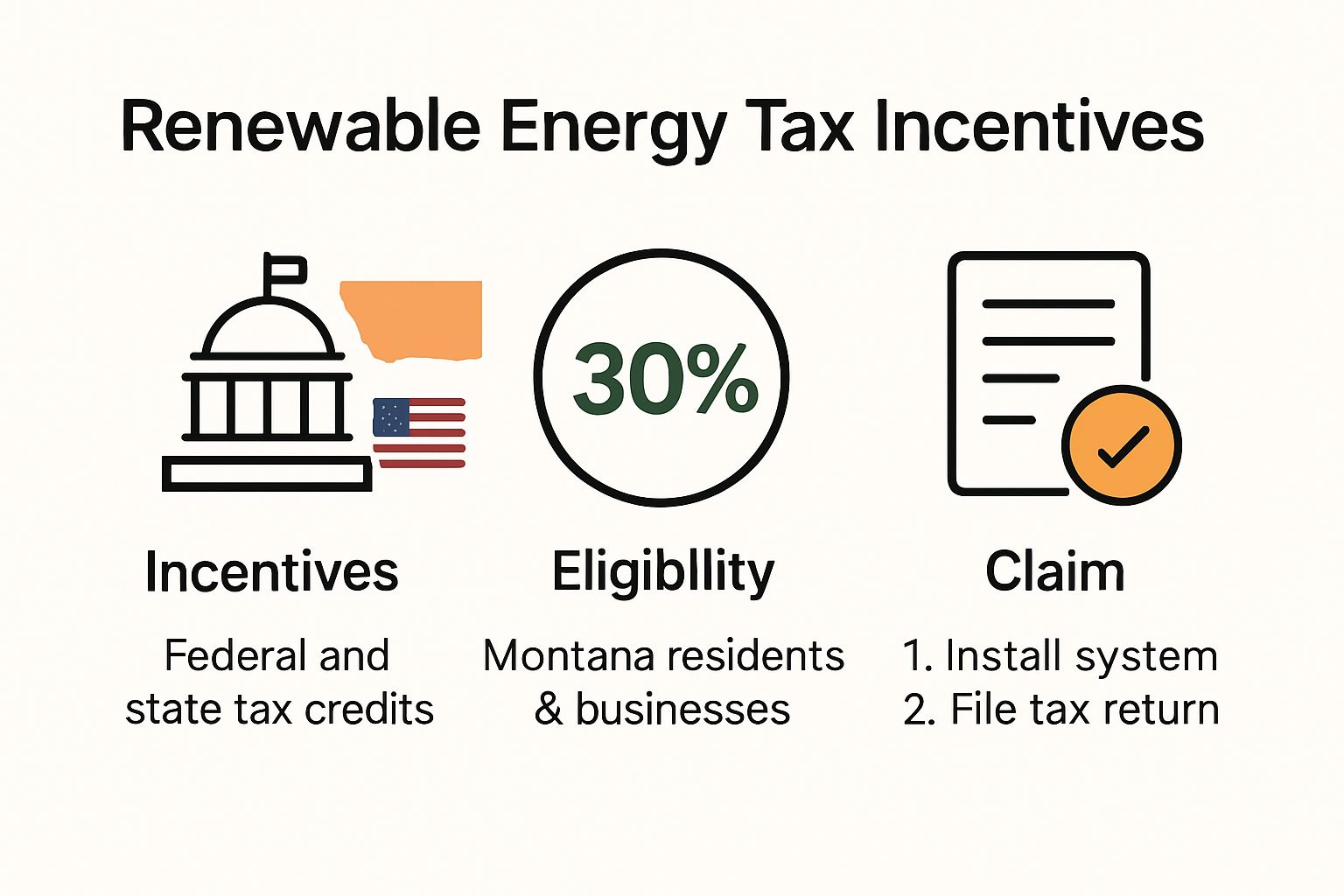 Renewable Energy Tax Incentives for Montana Residents 2025