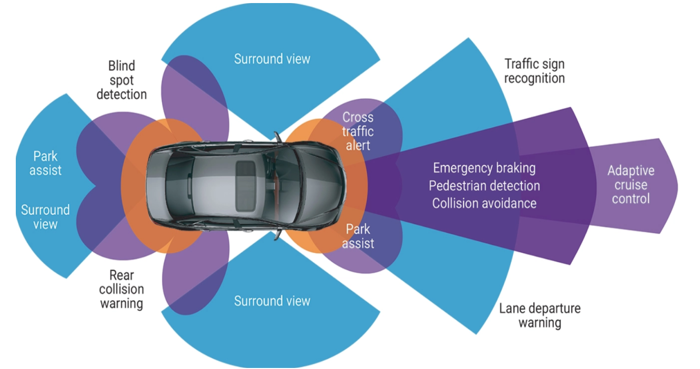 Normal Auto Repair - Baird's Auto and Tire