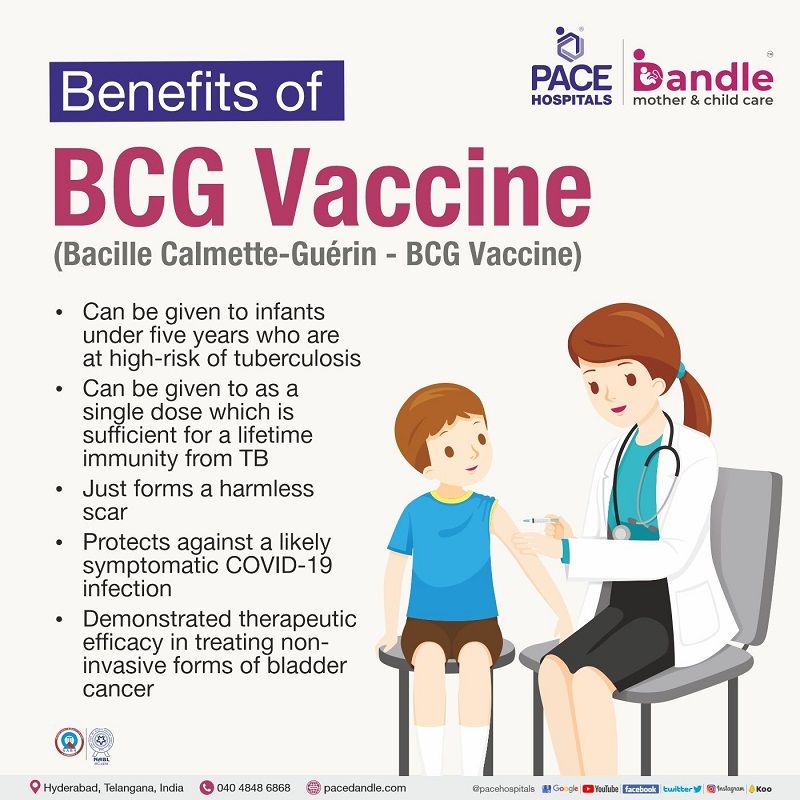 BCG Vaccine Uses, Dosage, Indications and Side Effects