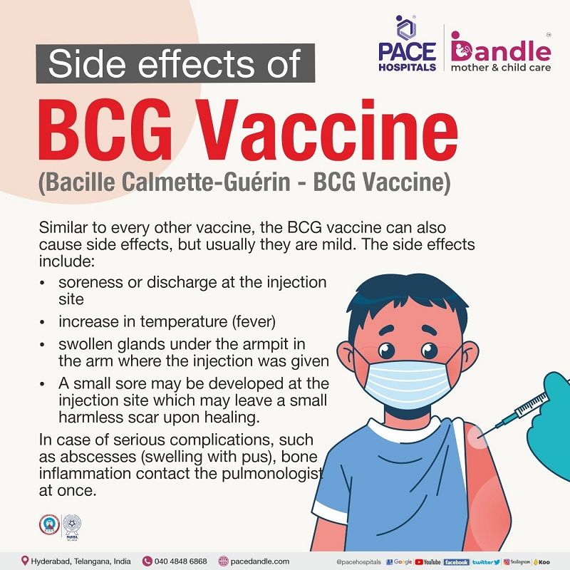 BCG Vaccine Uses, Dosage, Indications and Side Effects