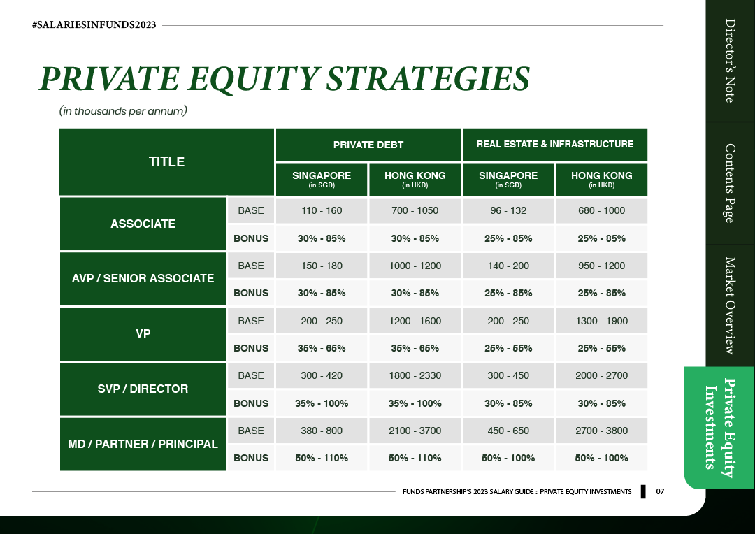 #SalariesinFunds2023: Private Equity Investments — Funds Partnership’s ...
