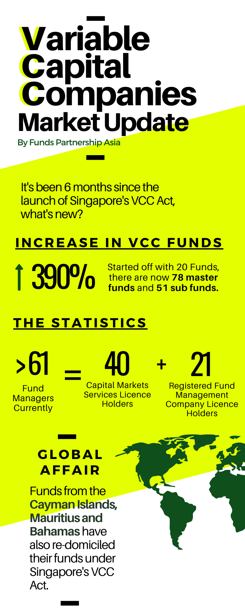 Singapore Variable Capital Companies Market Update - Funds Partnership Asia