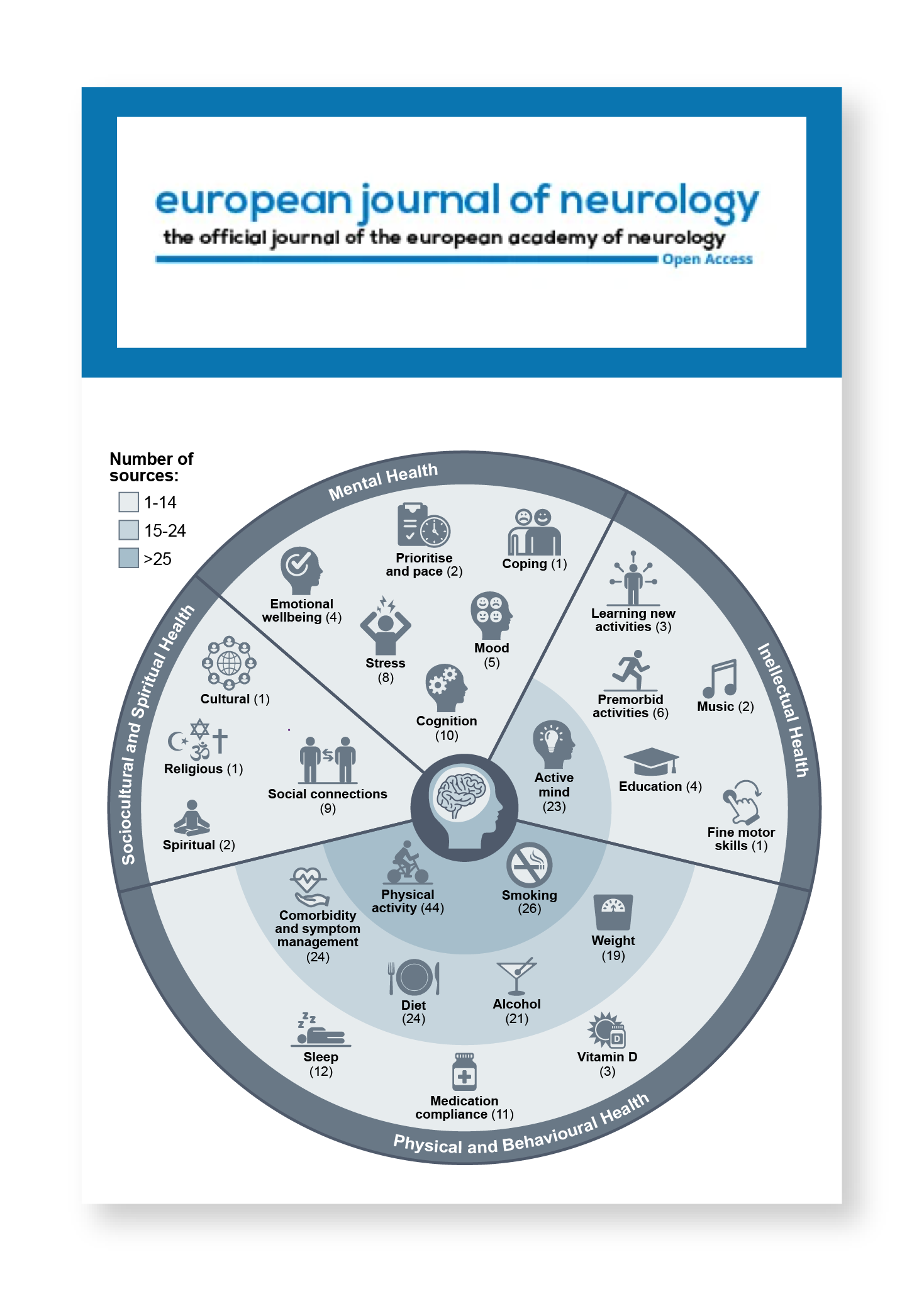 Figures & Graphical Abstracts for Scientific Publications | Simplified ...