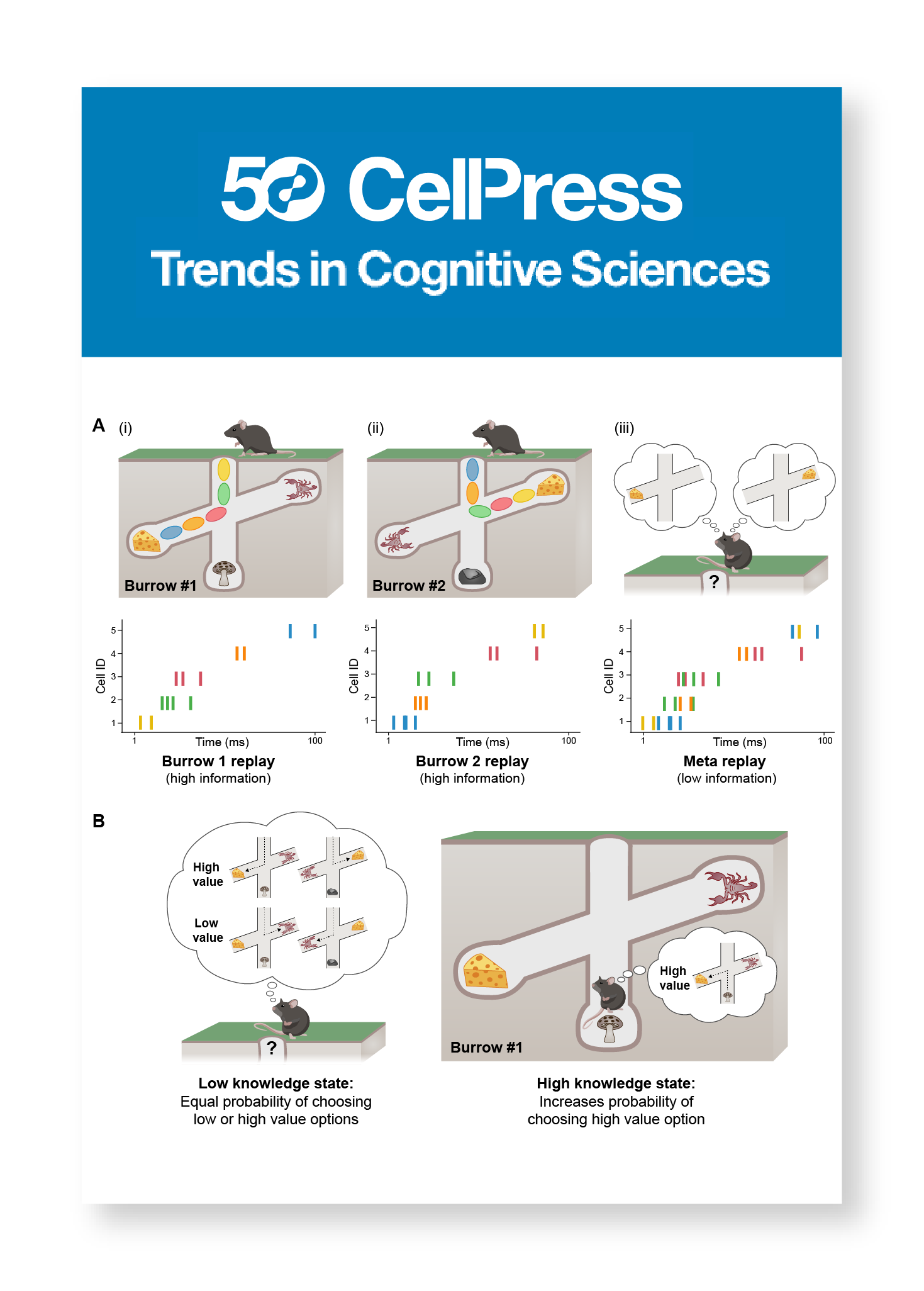 Figures & Graphical Abstracts for Scientific Publications | Simplified ...