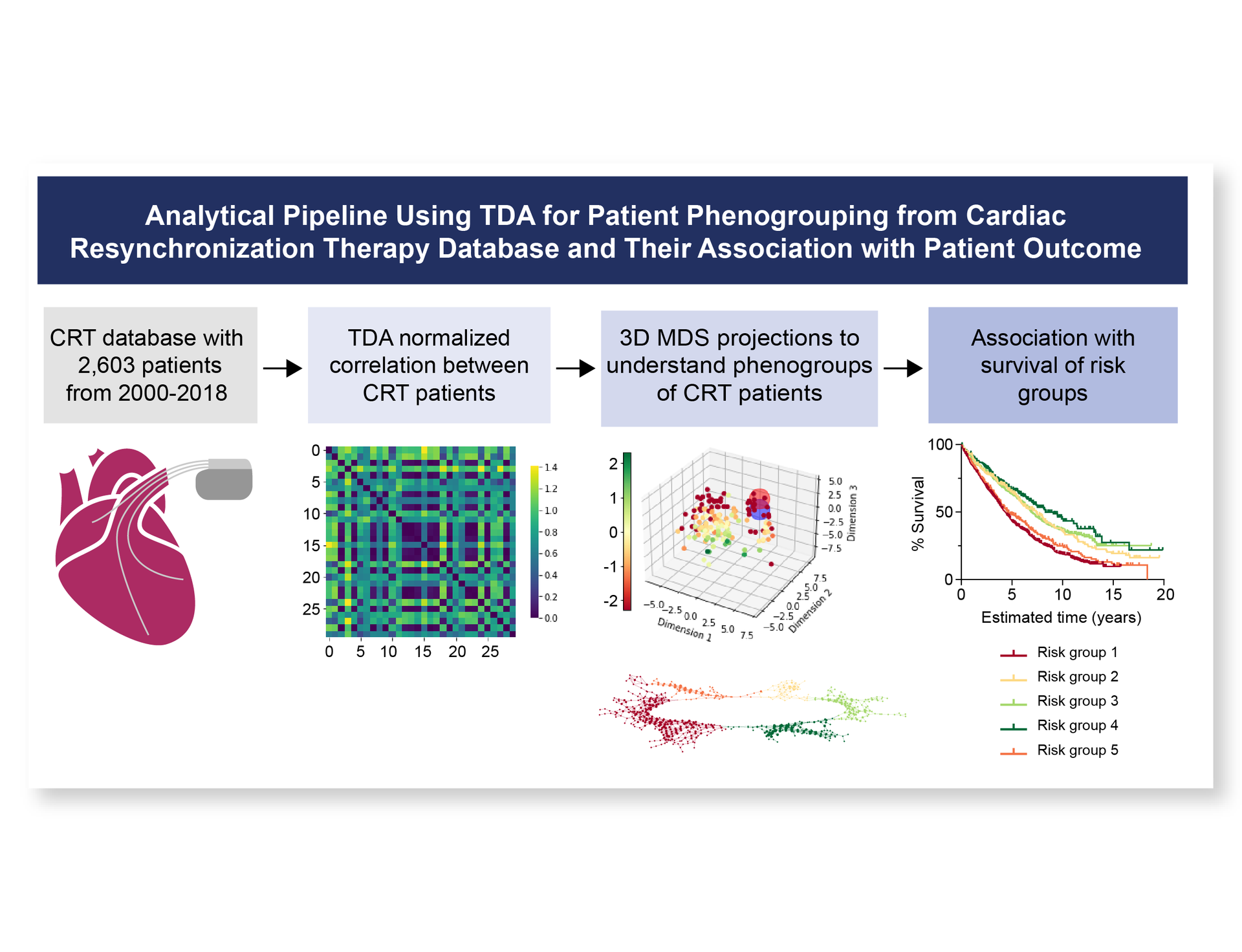 Figures & Graphical Abstracts for Scientific Publications | Simplified ...