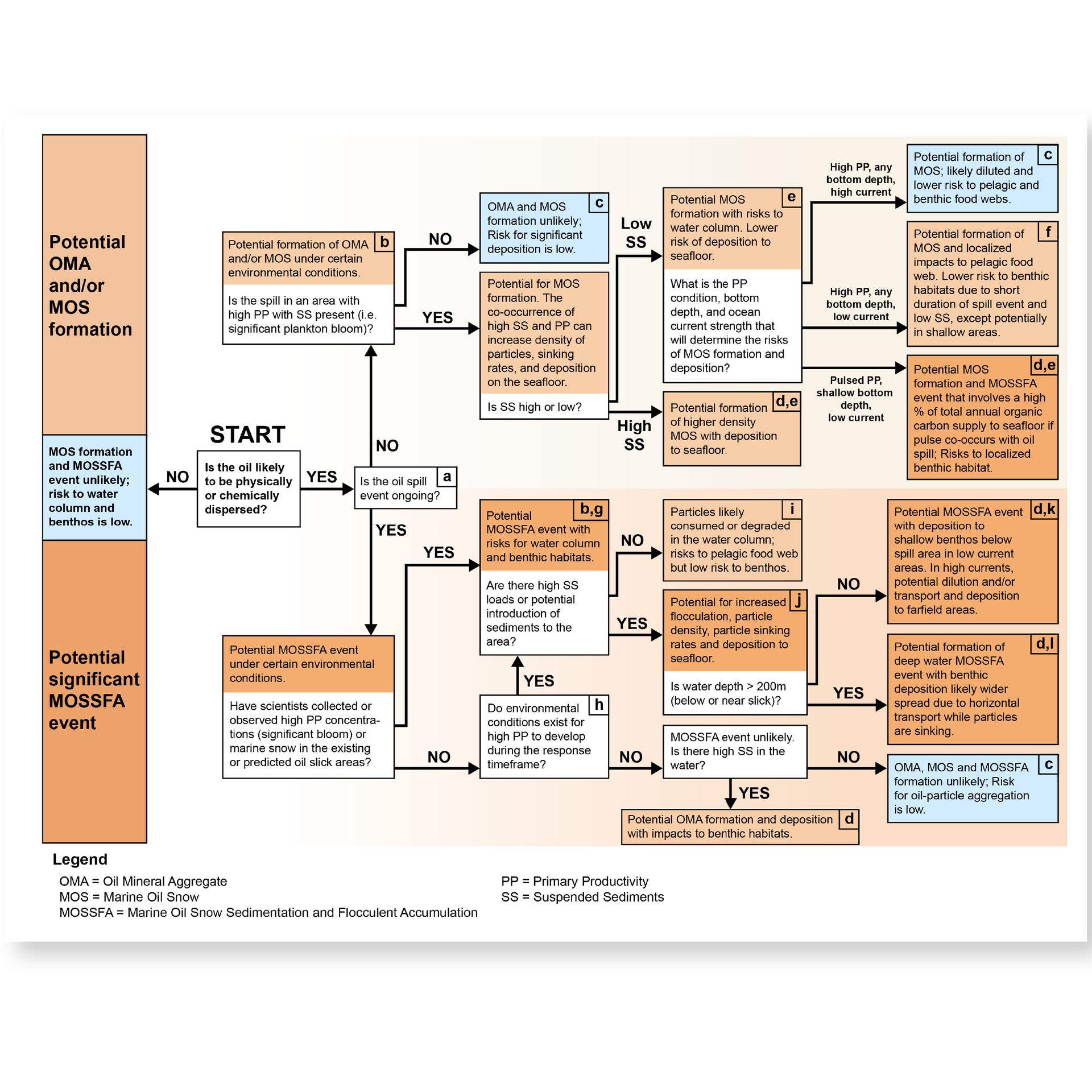 Figures & Graphical Abstracts for Scientific Publications | Simplified ...