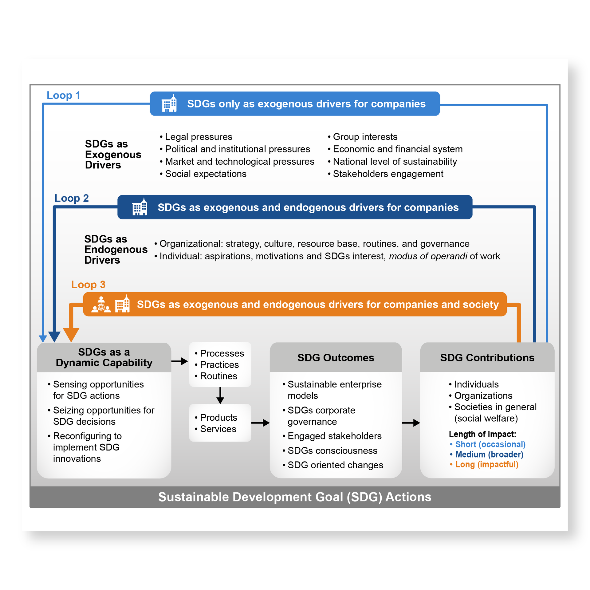 Figures & Graphical Abstracts for Scientific Publications | Simplified ...