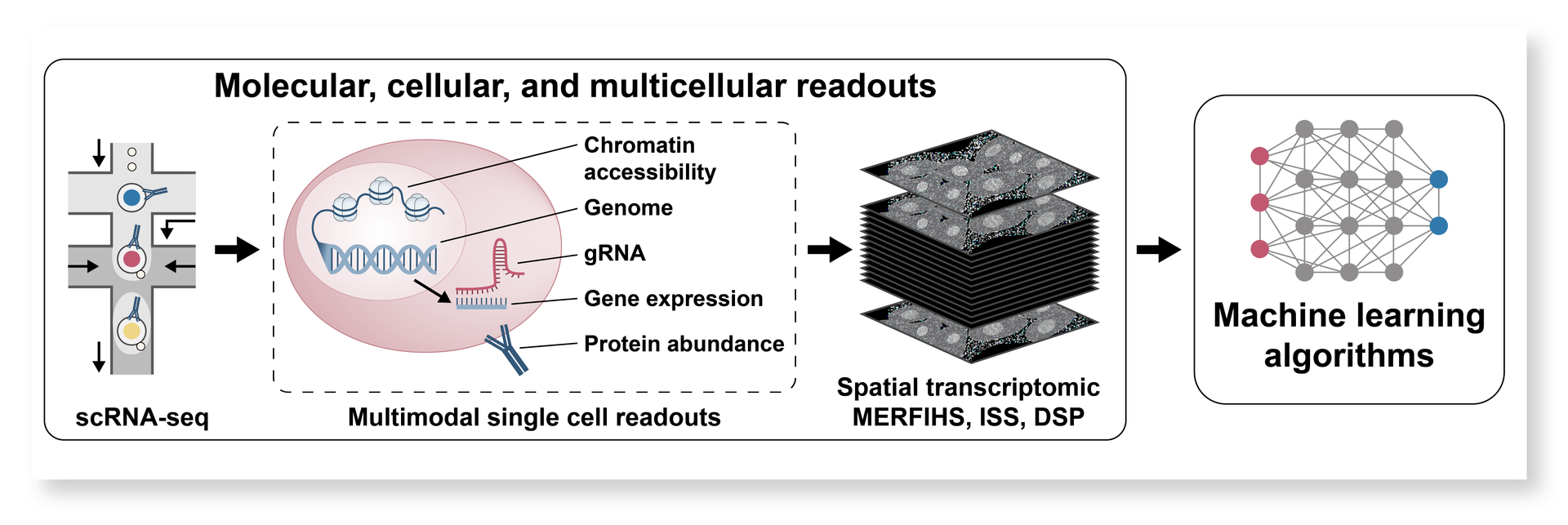 Figures & Graphical Abstracts for Scientific Publications | Simplified ...