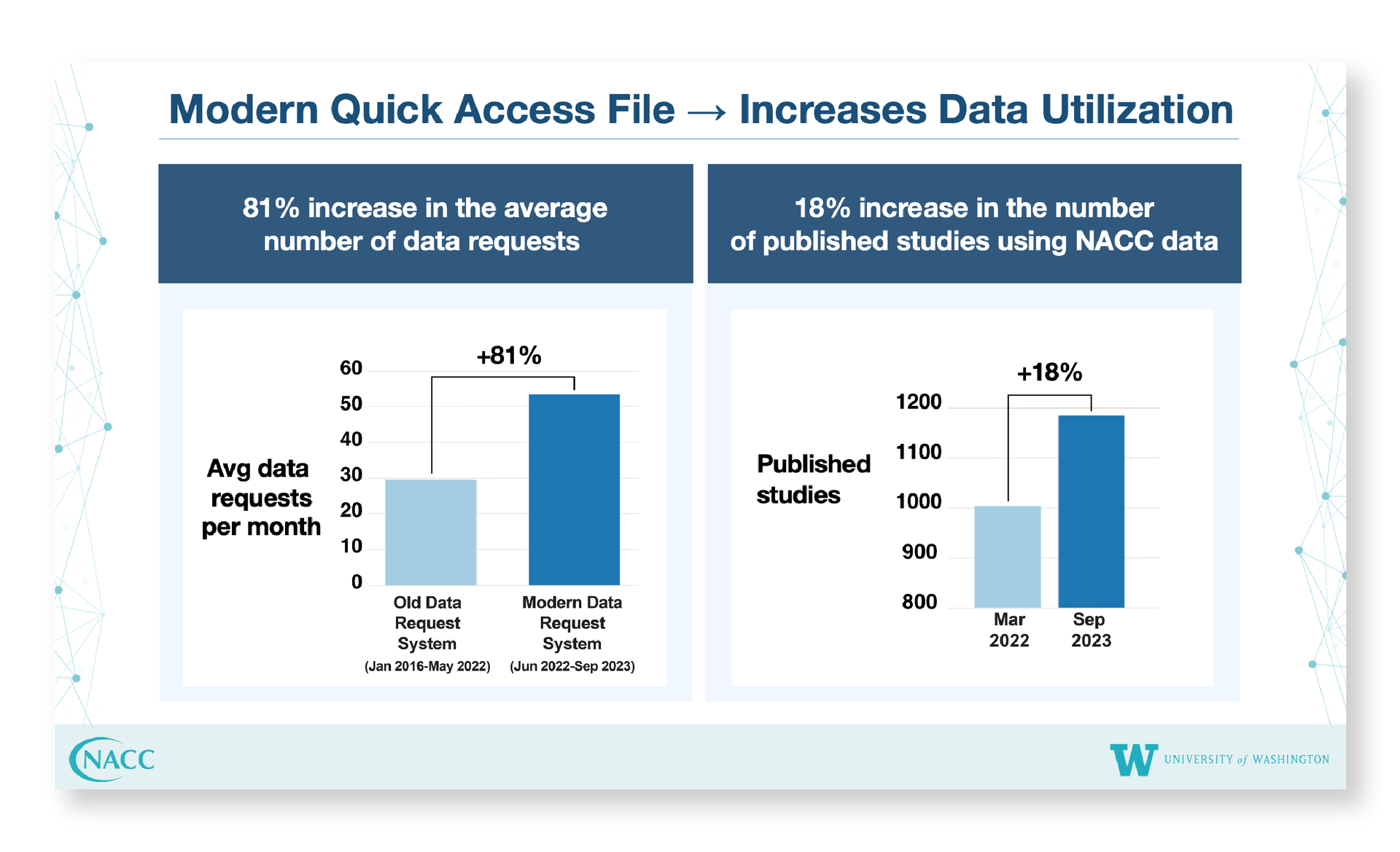 Research Poster & Scientific Presentation Slide Designs | Simplified ...