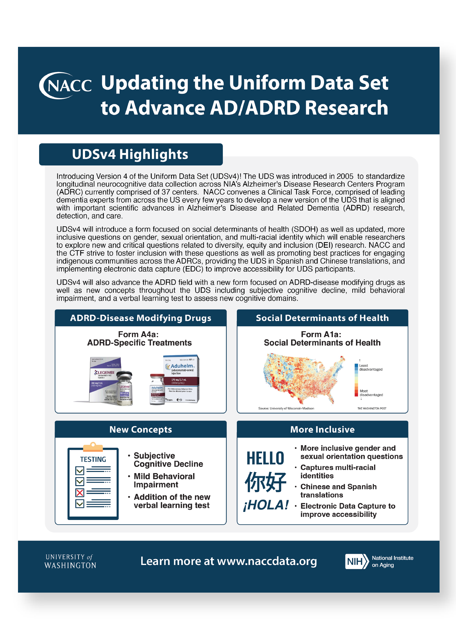 Research Poster & Scientific Presentation Slide Designs | Simplified ...
