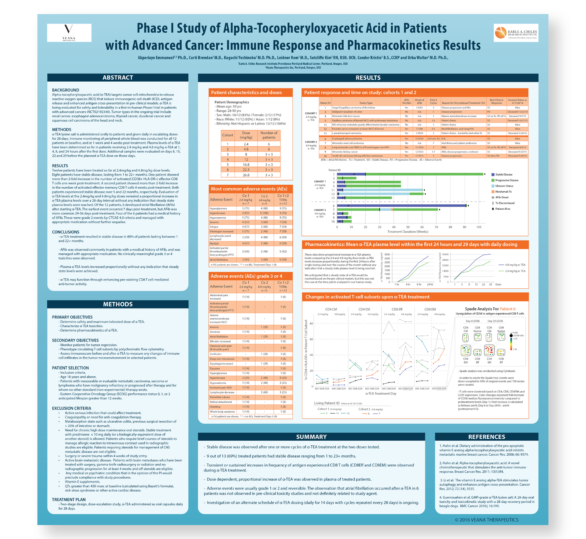 Research Poster & Scientific Presentation Slide Designs | Simplified ...