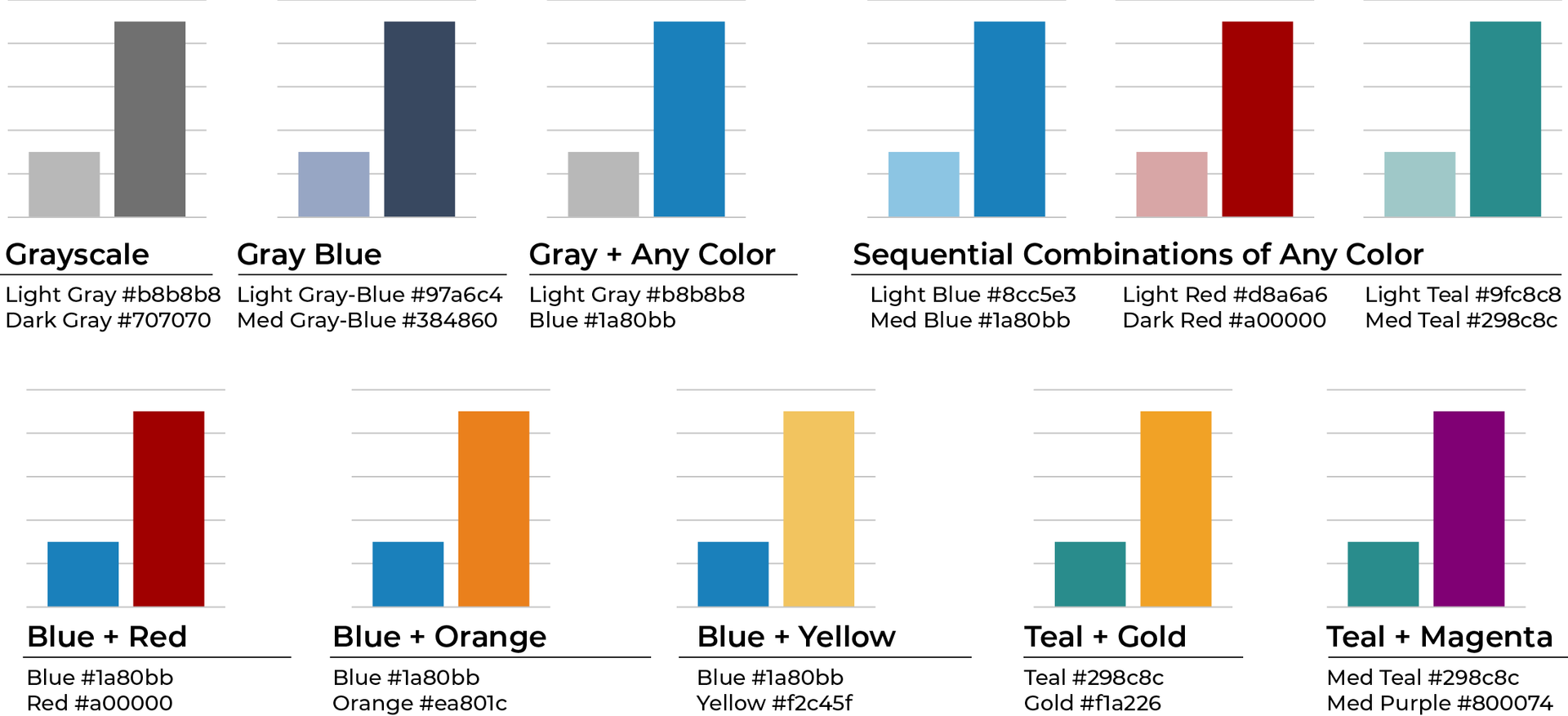 Best Color Palettes for Scientific Figures and Data Visualizations