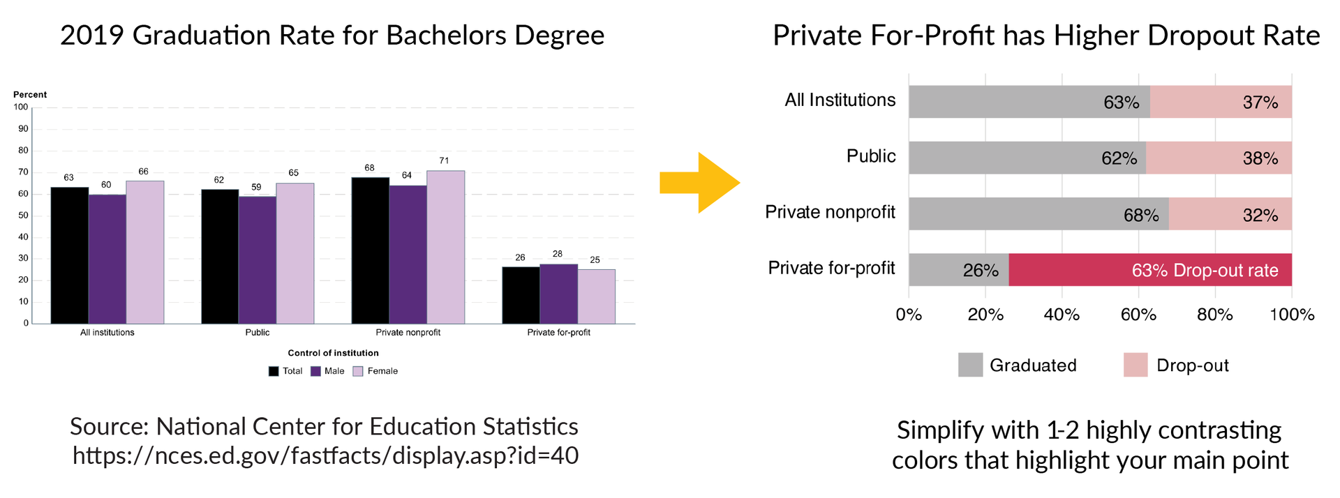 How to Make Good Figures for Scientific Papers