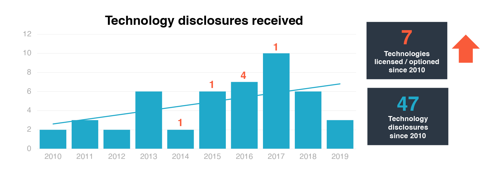 Scientific Data Visualization Tools and Techniques