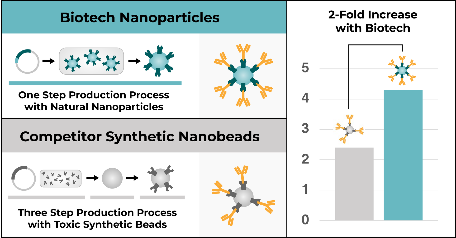 Data Storytelling Techniques: How to Tell a Great Data Story in 4 Steps