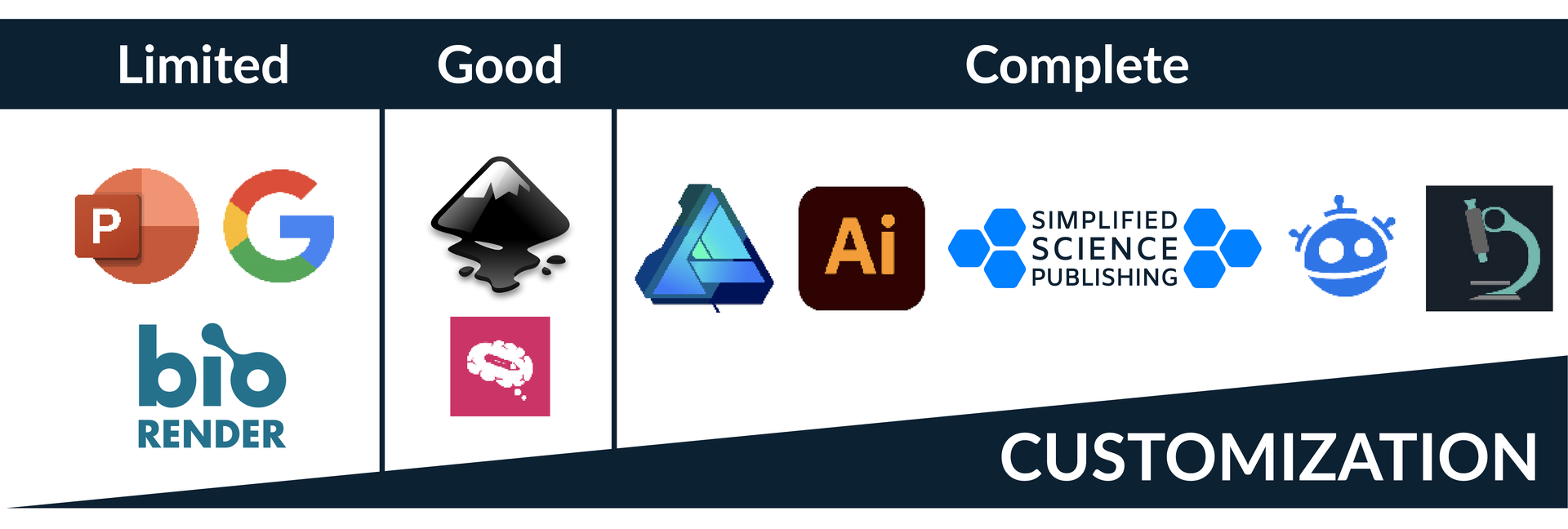 BioRender Alternatives: Scientific Illustration Software Comparison