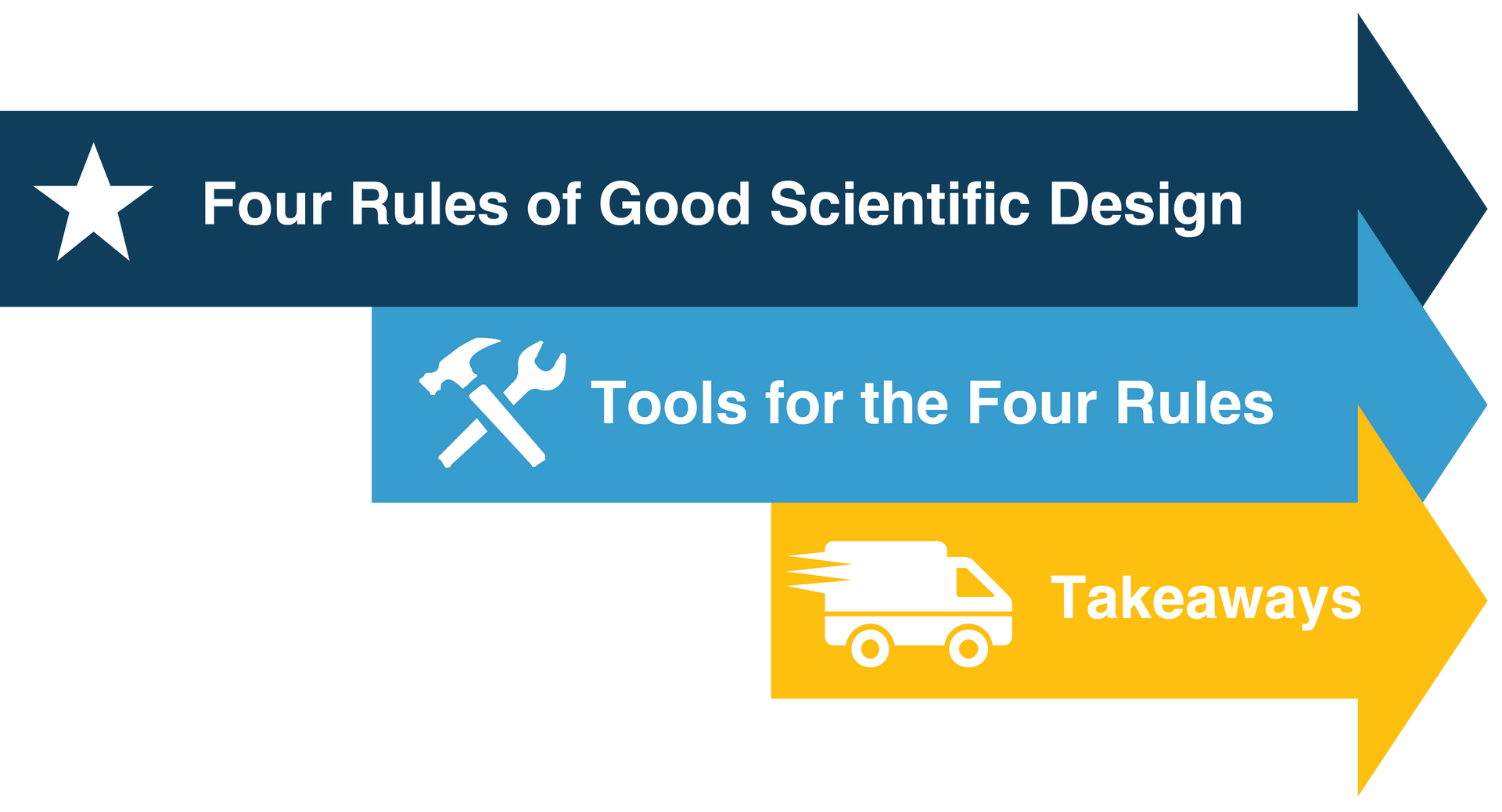Scientific Figure Design Workshop | Simplified Science Publishing