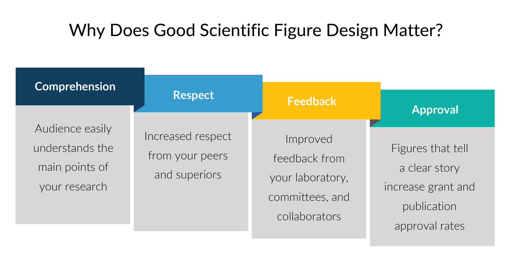 Scientific Figure Design Workshop | Simplified Science Publishing