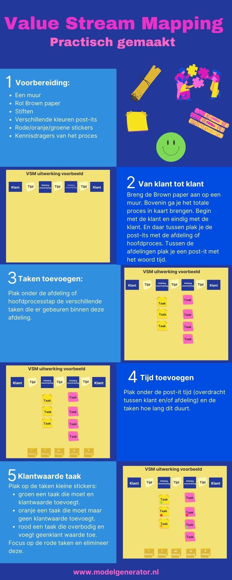 Value Stream Mapping uitleg | template | voorbeeld