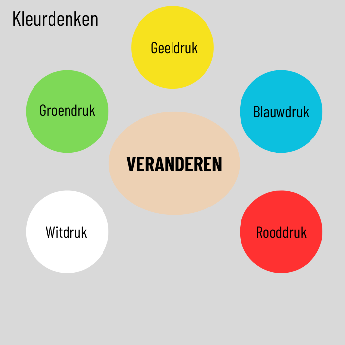 Kleuren van Caluwé uitleg | template | voorbeeld | test(NL)