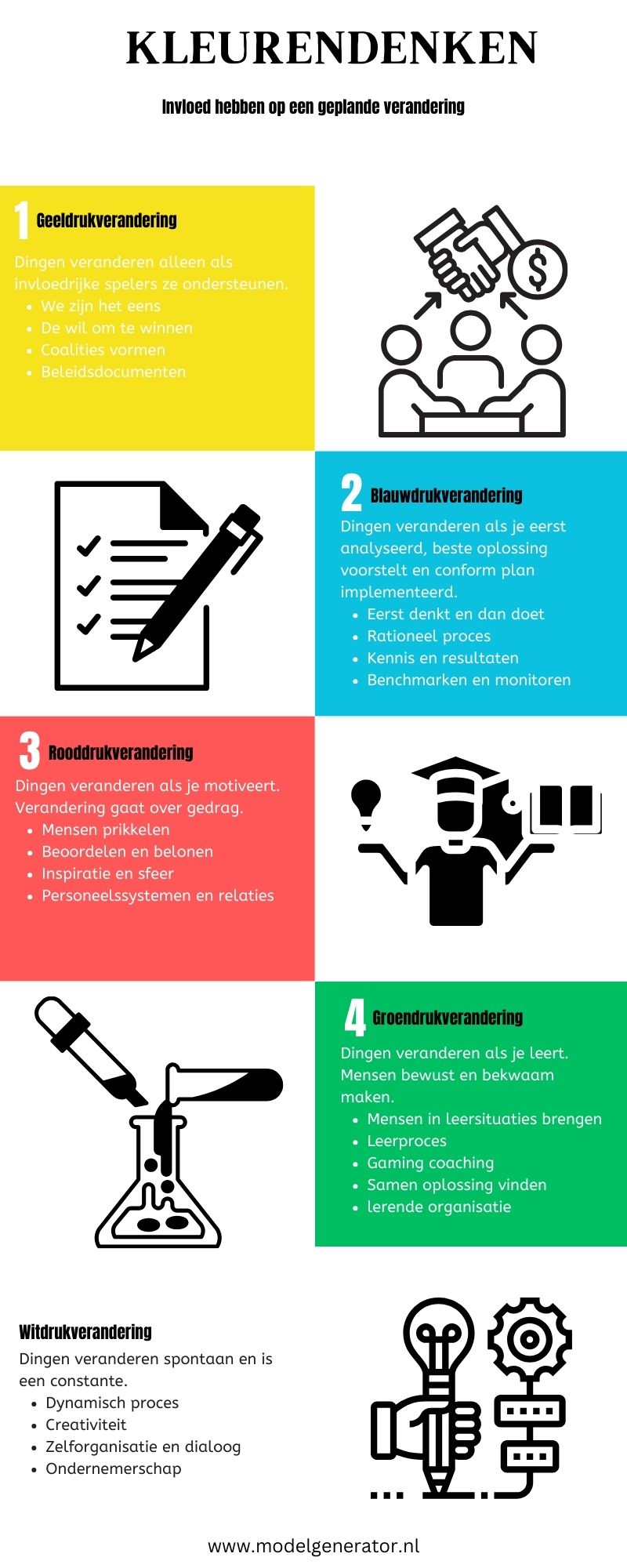 Kleuren van Caluwé uitleg | template | voorbeeld | test(NL)