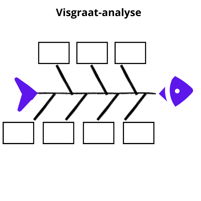 Visgraat-diagram uitleg | template | voorbeeld
