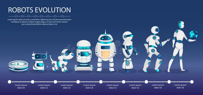 AI Trends and Developments: Navigating the Future of Artificial ...