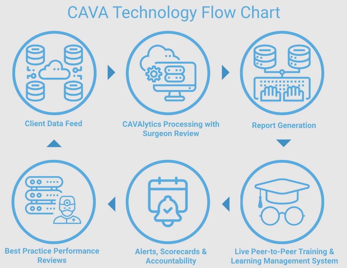 CAVA Robotics: Robotic Surgery Program Optimization