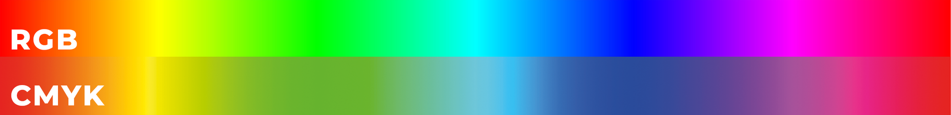 What is the difference between RGB and CMYK colour models?