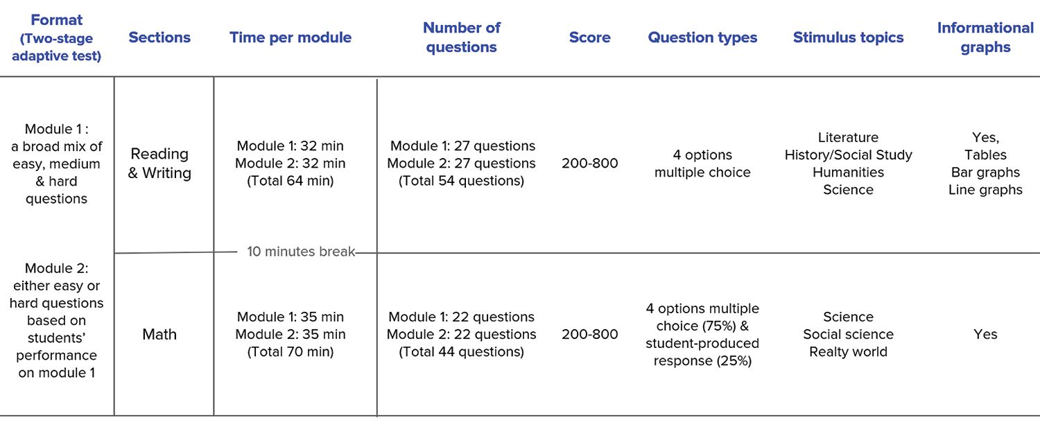 Prepare for Success-BCA SSAT SAT ACT AP MATH ENGLISH TUTOR