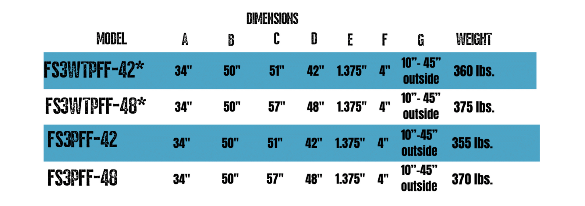 Class II Standard Duty Forks | Rock Solid Attachments