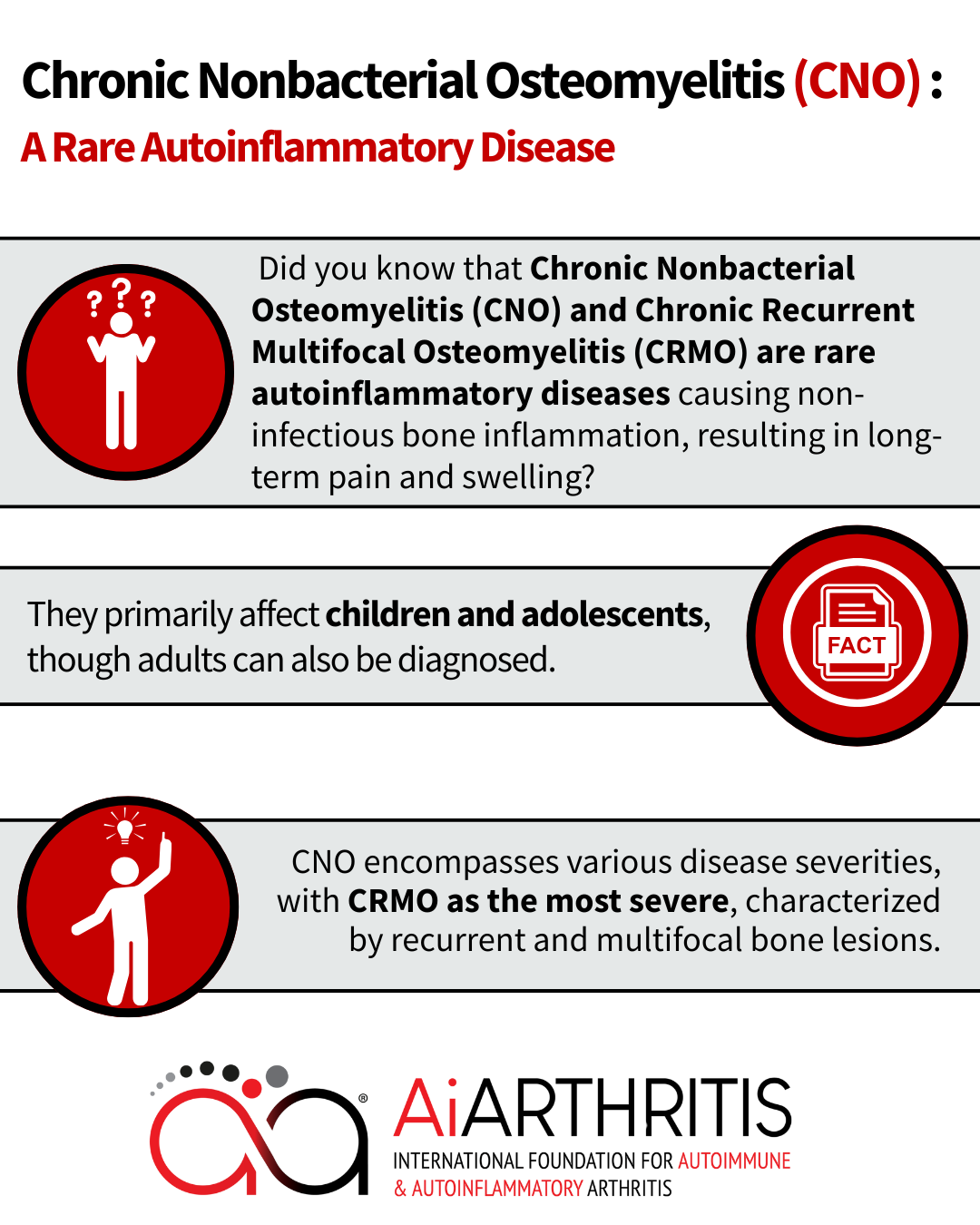 Chronic Nonbacterial Osteomyelitis (CNO): A Rare Autoinflammatory Bone ...