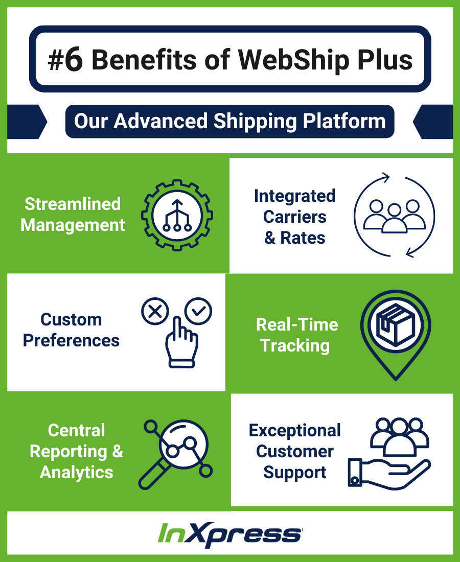Streamline Your Shipping Process with WebShip Plus: A Game-Changer by ...