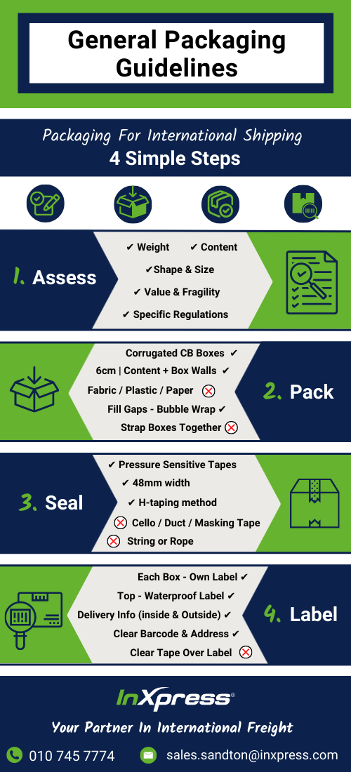 General Packaging Guidelines For International Express Shipments